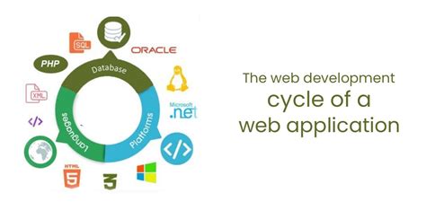 The Web Development Cycle Of A Web Application
