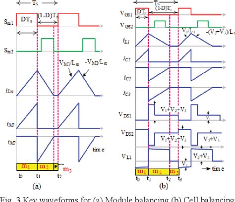 Figure 3 From A Modularized Two Stage Active Cell Balancing Circuit For