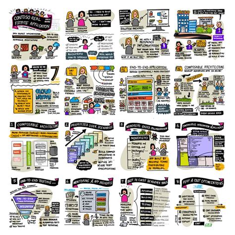 Natalia Venditto On Linkedin Msbuild Azure Architecture Github Javascript Devops Iac