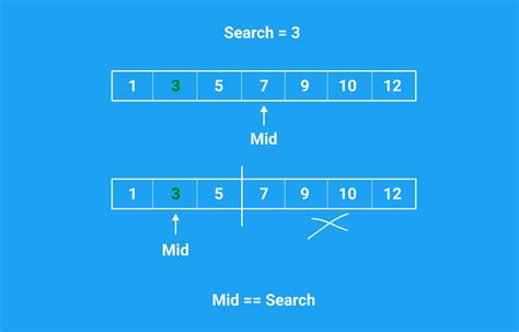 Binary Search Algorithm Ibrahim Hasnat