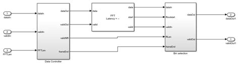 Hdl Implementation Of Variable Size Fft
