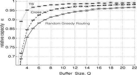 Routing For Central Data Gathering Maximum Relative Capacity Achieved