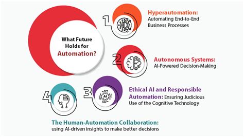 The Evolution From Robotic Process Automation Rpa To Cognitive Automation Whats Next