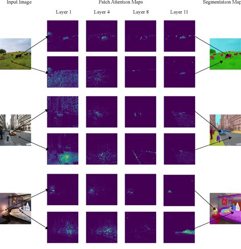 [pdf] segmenter transformer for semantic segmentation semantic scholar