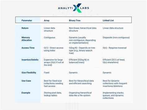 Binary Tree In Data Structure Types Implementation And More
