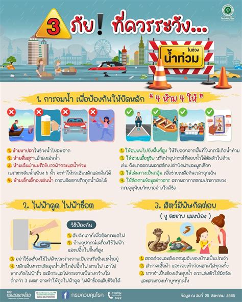 3 ภัย ที่ควรระวังในช่วงน้ำท่วม คลังสื่อ สำนักงานป้องกันควบคุมโรคที่ 5 จังหวัดราชบุรี