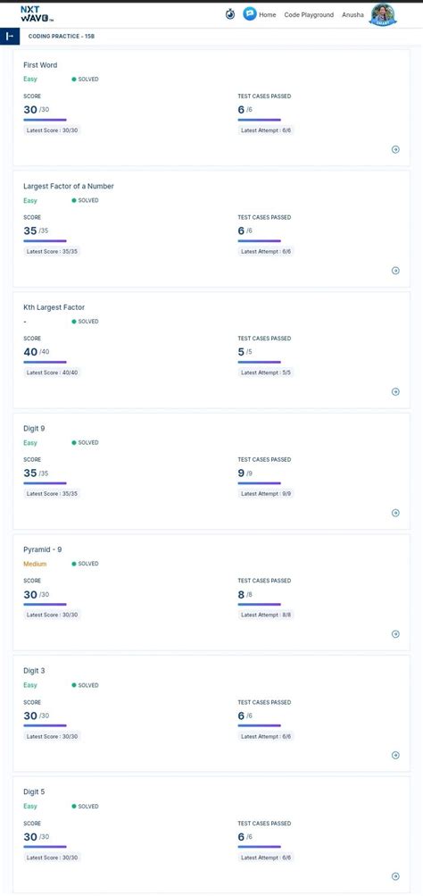 Anusha T On Linkedin Python Loops 57daysofcodingchallenge Nxtwave Rahulattulurisir