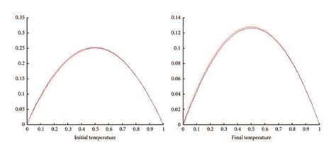 This Figure Shows That We Can Rebuild The Solution Download Scientific Diagram