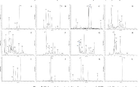 Figure 5 From Integrated Solid Phase Extraction Ultra High Performance