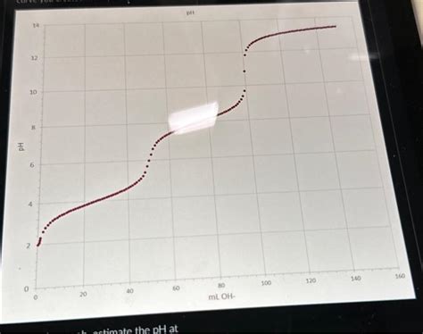 Solved Consider The Titration Curve For A Polyprotic Acid