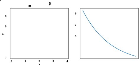 3 Customizing Plots With Matplotlib — Data Visualization For Food Scientists