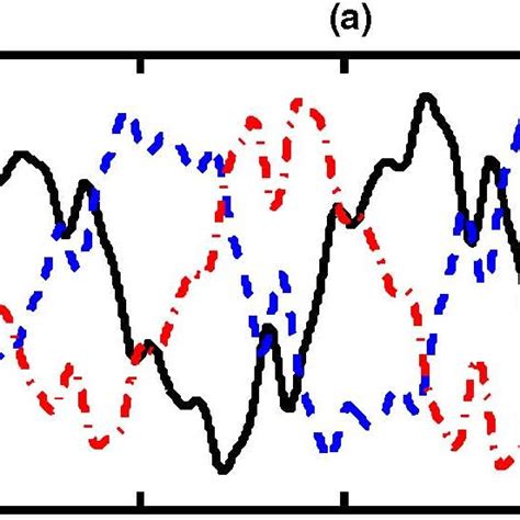 A Instantaneous Current Waveforms B Switching Patterns Of The Download Scientific Diagram