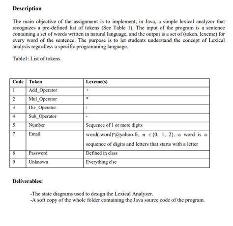Solved Public Class Lexicalanalyzer Param Args The