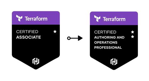 Hashicorp Launches New Certification For Devops Raihane Modhaffer