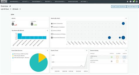 Ranking The Best Secure Web Gateways Of