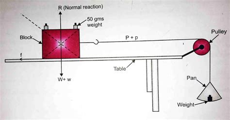 Science Practicals 11 And 12