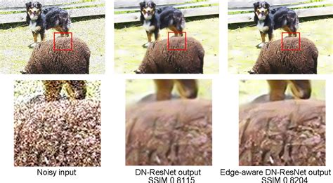 DN ResNet Efficient Deep Residual Network For Image Denoising