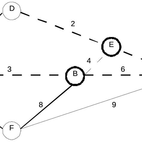Simple Multi Modal Network Download Scientific Diagram