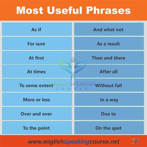 Common Phrases And Sayings In English