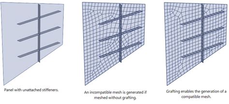 Geometry Tools Graft Edges To Faces