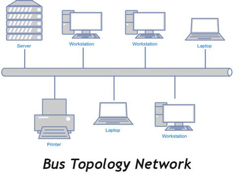 Bus Topology Archives IT Release