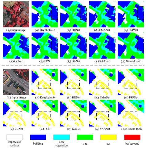 Semantic Segmentation Of High Resolution Remote Sensing Images Based On Sparse Self Attention