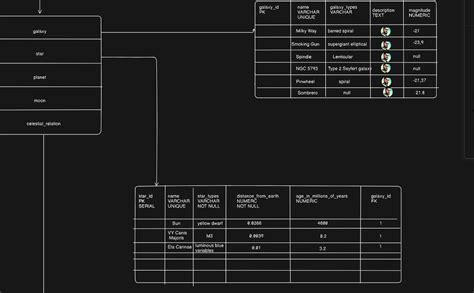 Celestial Bodies Database Build A Celestial Bodies Database Backend