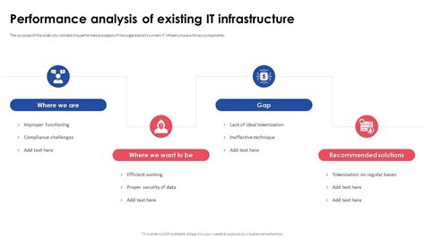 Implementing Effective Tokenization Performance Analysis Of Existing It Infrastructure Ppt