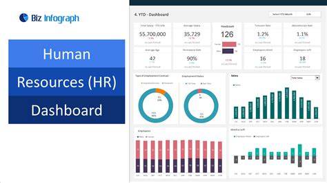 Hr Dashboard Templates Excel