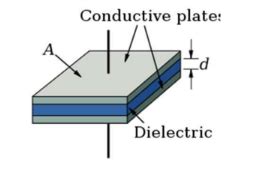 AP Physics C Electricity Magnetism Potential Capacitance Section Capacitors Study