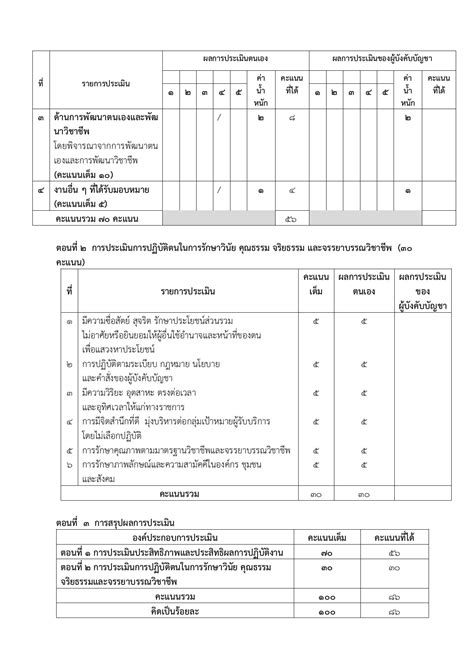 แบบฟอร์มรายงานผลการปฏิบัติงาน Anusara Saenu Bon หน้าหนังสือ 10 พลิก Pdf ออนไลน์ Pubhtml5