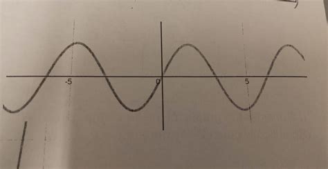 Odd And Even Functions Pre Calc