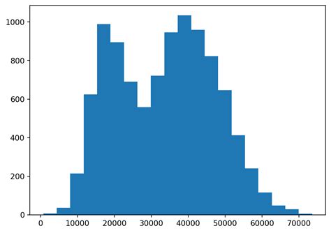 Python Tech3 Applied Statistics