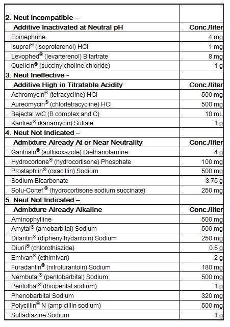 Neut Injection Package Insert