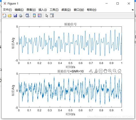 2021 03 13 Emd算法matlab仿真时间学习感悟weixin41724971的博客 Csdn博客