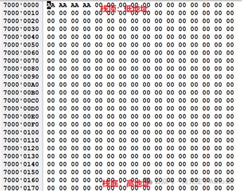 如何查找栈溢出（stack Overflow）的问题s9s12g128怎么看栈溢出了 Csdn博客