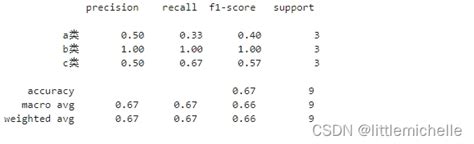 【深度学习】classificationreportclassification Report Csdn博客