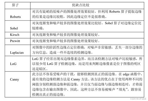 Opencv图像处理3 Csdn博客 Opencv图像处理3 Csdn博客