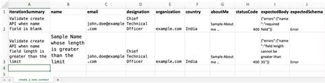 Swagger Excel Sheets A Wonderful Way Of Validating REST APIs DEV