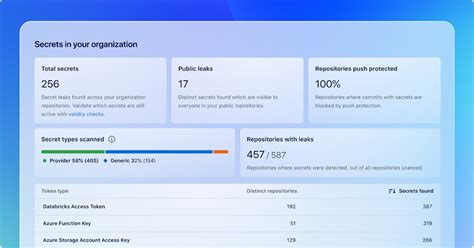 Github Anuncia Secret Protection E Code Security