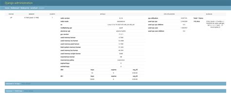 Github Ionelmcdjango Redisboard Redis Monitoring And Inspection Tool In Django Admin