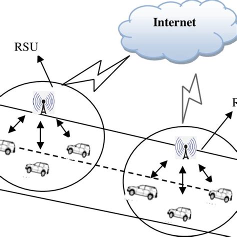 Iov Architecture Based Data Transmission Download Scientific Diagram