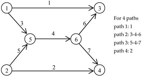 A Reliability Based Stochastic Traffic Assignment Model For Signalized Traffic Network With