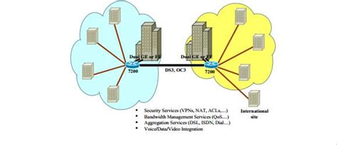 Eol Eos For The Cisco 7200 Series Routers Router Switch Blog