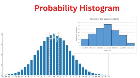 Probability Histogram Definition Examples And Guide