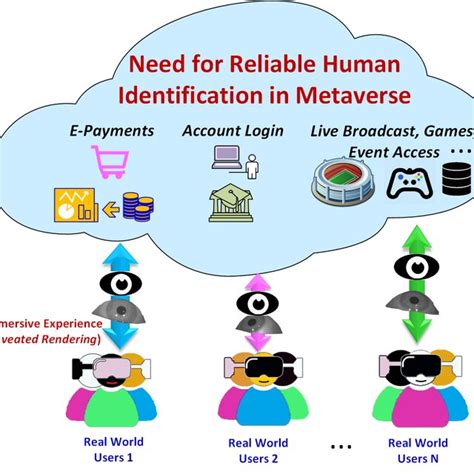 Iris Recognition For Reliable Human Identification In Various Metaverse