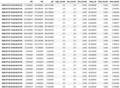 Apparent Issue With Timestamp Handling Solar Position Calculations Issue Pvlib Pvlib