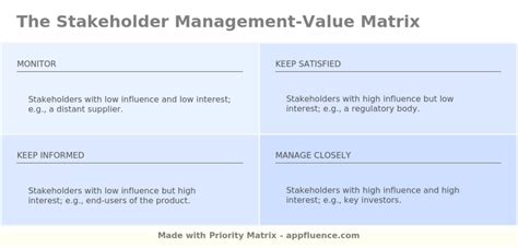 Stakeholder Management Value Matrix [free Download]