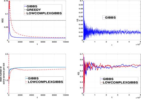 Figure 1 From Optimal Dynamic Sensor Subset Selection For Tracking A Time Varying Stochastic