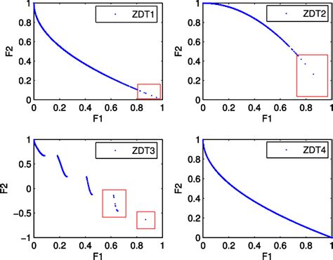 Figure 1 From A Multi Objective Portfolio Selection Model With Fuzzy Value At Risk Ratio